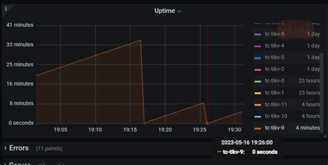 [read only replica] tikv oom when network delay between read only