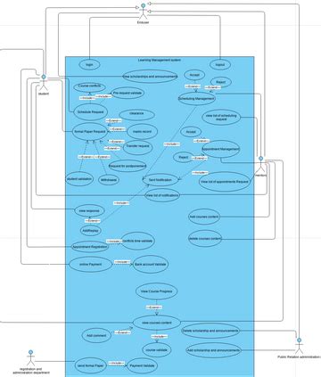LMS Vpd Visual Paradigm User Contributed Diagrams Designs