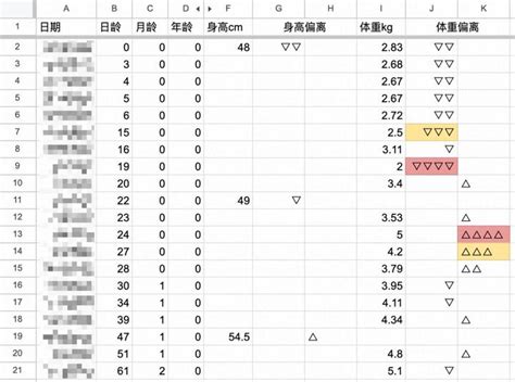 Excel自制儿童生长曲线 知乎