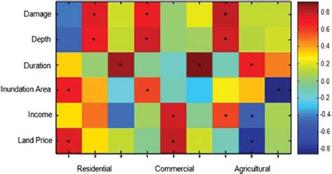 Pca Component Loading Color Map Download Scientific Diagram
