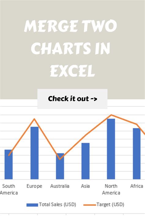 Merge Two Charts In Excel Excel Tutorials Excel Chart