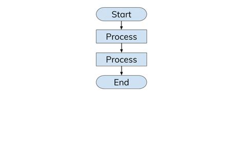 Program Flow Sequence Computer Science Ocr Gcse