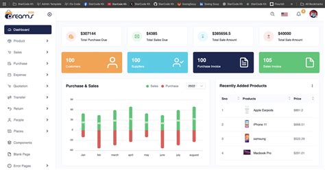 Laravel Admin Panel Inventory Management Beginner To Advanced Guide