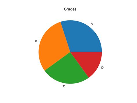 Matplotlib 391 Library For Data Visualization With Python Tutorial Codes Of Phoenix