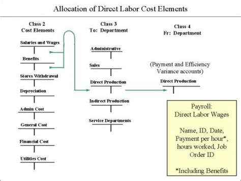 Sample Allocated Cost Formula The Letter Of Recomendation Reciprocal