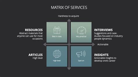 Service Matrix Slide Ultimate Pitch Deck Part 1 Presentation