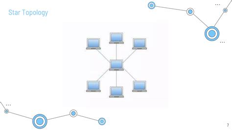 Topology Mapping The Pathways Of Network Connectivitypptx Computer Networking Computing