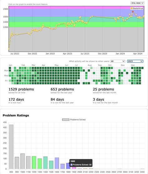 Badal Kumar On Linkedin Codeforces Cp Dsa Competitiveprogramming
