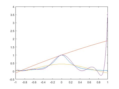 Matlab Piecewise Function In Same Plot As Continuous Stack Overflow