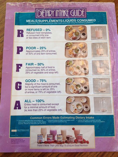 Printable Meal Intake Percentage Chart Printable Holiday Crafts