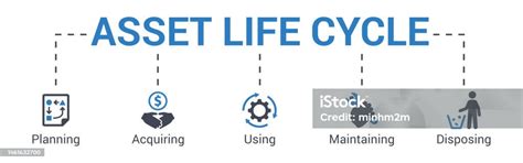 Asset Life Cycle Concept Stock Illustration Download Image Now Life Cycle Repairing