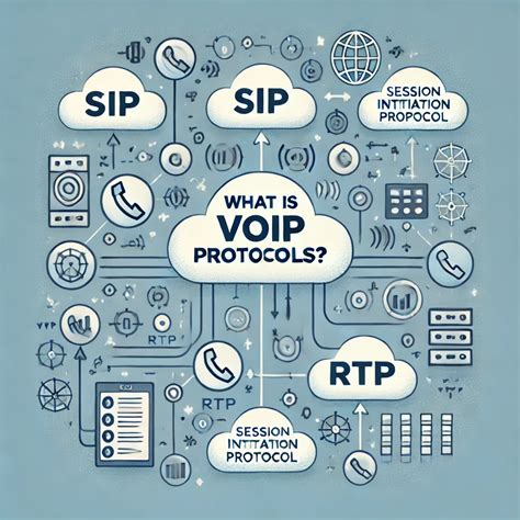 Voip Protocols And Standards Blocks Of Modern Communication