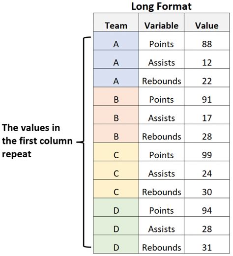 Long Vs Wide Data Whats The Difference