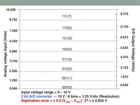 Planning Experiments Measurements Ppt Download