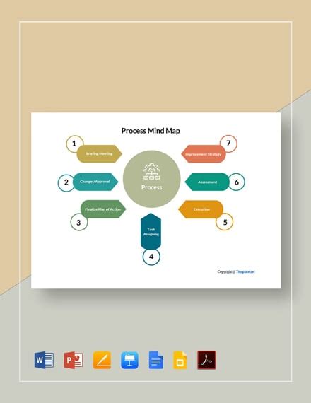 Mind Map Google Slides Template Udlvirtual Esad Edu Br