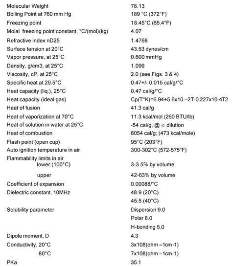 实用有机合成化学 面对常用溶剂dmso，你可能忽略了这些风险 知乎