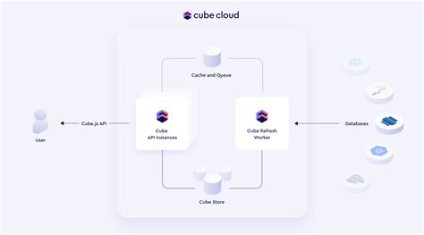 Overview Cube Docs