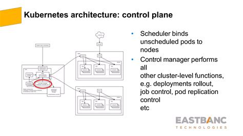 Devops With Kubernetes Pptx