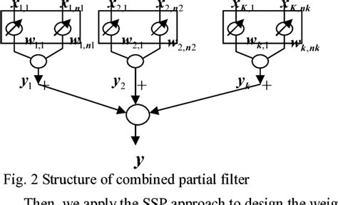 Figure 2 From A Combined Signal Subspace Projection And Partial Filtering Approach To Target