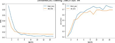 Figure 4 From Rotation Invariant 2d Ear Recognition Using Gabor Filters