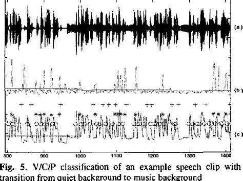 Speech Segmentation Semantic Scholar