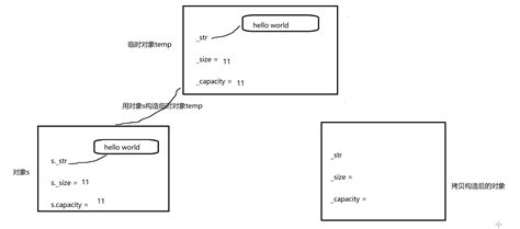 Cstl String模拟实现 Csdn博客