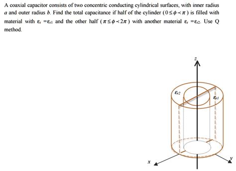 A Coaxial Capacitor Consists Of Two Concentric Conducting Cylindrical Surfaces With Inner