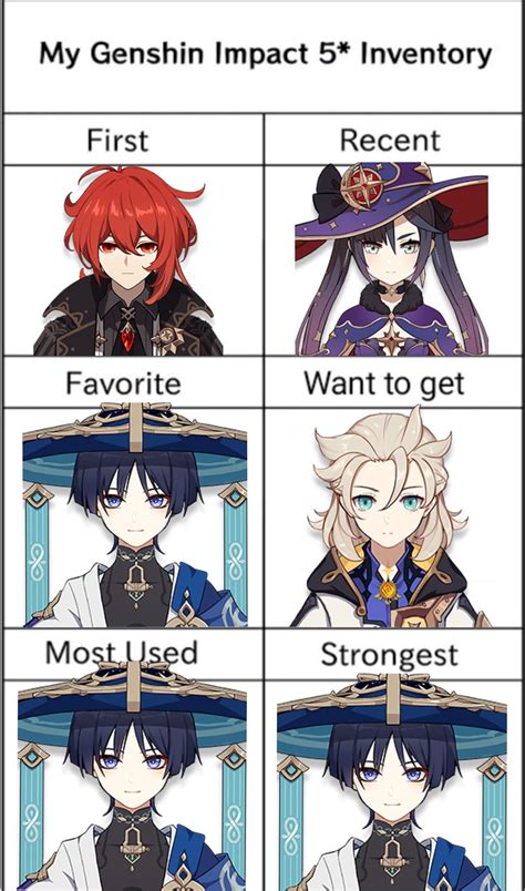 Im The Real Twink Main 0 Genshin Impact Hoyolab