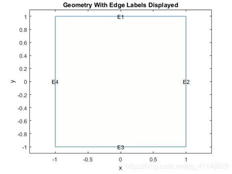 Matlab数学建模（七）：连续模型 Csdn博客
