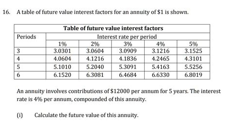 16 A Table Of Future Value Interest Factors For An Annuity Of 1 Is