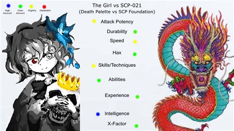 “the Girl Vs Scp 021” Debate Comparison Rdeathbattlematchups