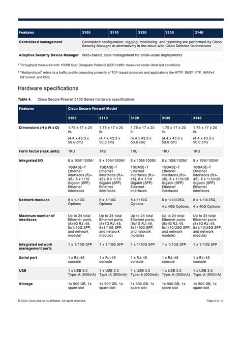 Cisco Secure Firewall 3105 Series 3100 At ₹ 50000 In Chennai Id 2854244709348