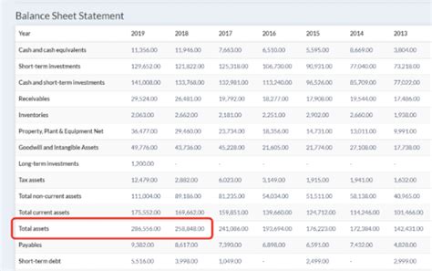 What Is Operating Performance And Which Ratios Measu Fmp