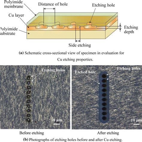 Schematic Views Of Thermal Sensor Produced On Cu On Polyimide Cop Download Scientific Diagram
