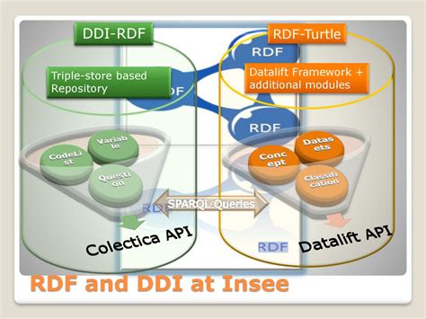 how can ddi make the most of rdf ppt download