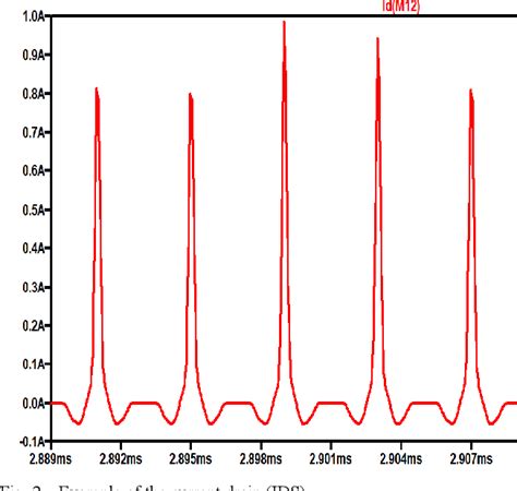 Figure 2 From Design And Improvement Of Cross Coupled Rectifier Using 0 18 µm Cmos Process