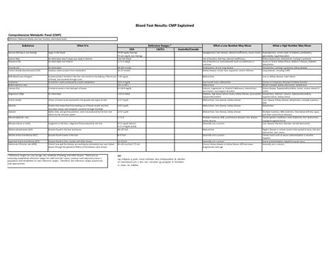 Cmp Blood Test Results Chart Download Printable PDF Templateroller