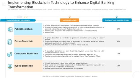 Implementing Blockchain Technology To Enhance Digital Banking