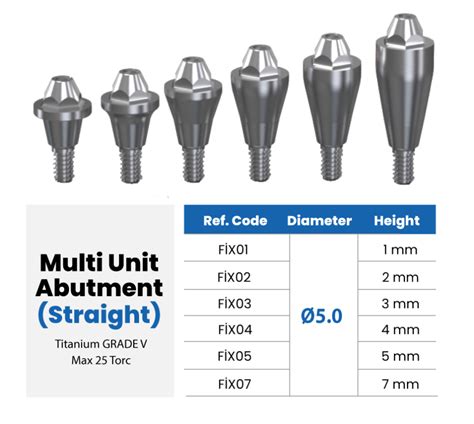 Multi Unit Solutions Tr
