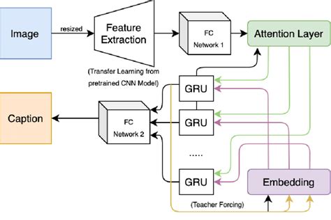 The Image Captioning Network Imagenet Weight From The Four Download Scientific Diagram