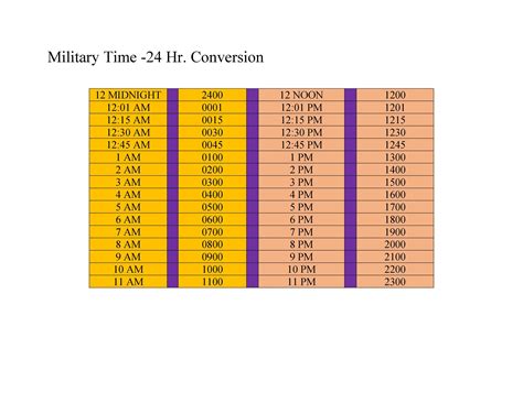 30 Printable Military Time Charts Templatelab
