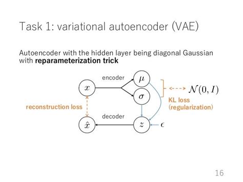 Learning Stochastic Neural Networks With Chainer