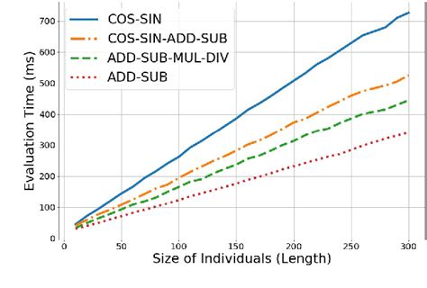 Figure 1 From Evolving Simple And Accurate Symbolic Regression Models Via Asynchronous Parallel