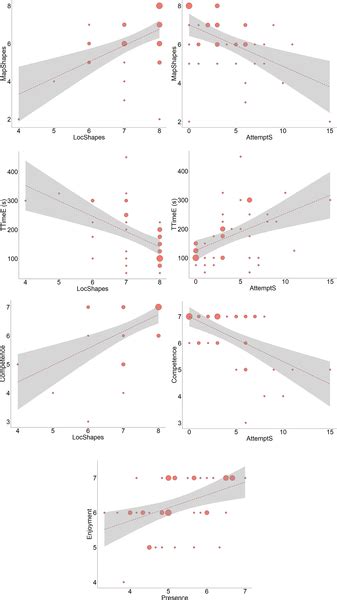 Spatial Memory Plos One