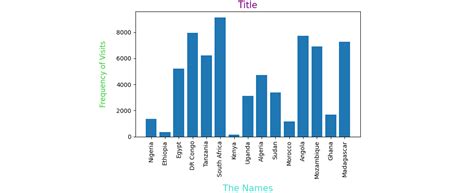 Colors Matplotlib Coloring Axistick Labels Stack Python Matplotlib
