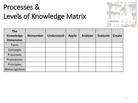PDF Writing Effective Learning Objectives Using Bloom S Taxonomy Ppt