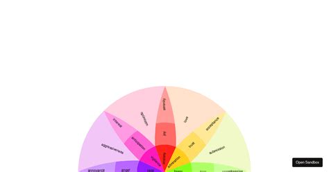 Plutchik Mobile Scroll Forked Codesandbox