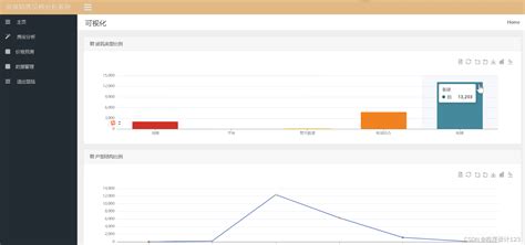 Flask房屋数据多元线性回归模型可视化预测 Csdn博客