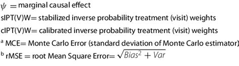 Finite Sample Properties Using Monte Carlo Simulation Study Download