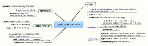 Appendix D Kernel Data Structures Spinach Documentation Wiki